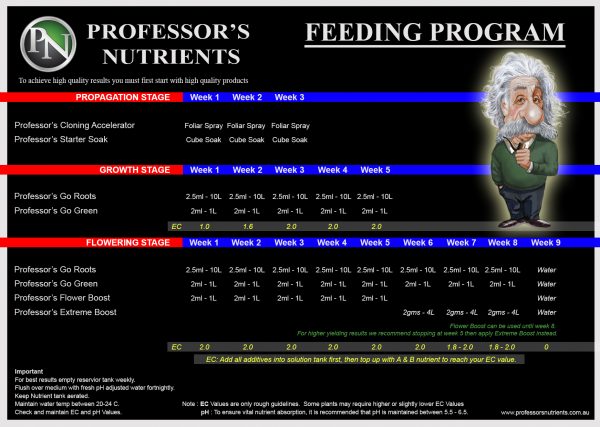 Final Feed Chart in Black - Professor's Nutrients