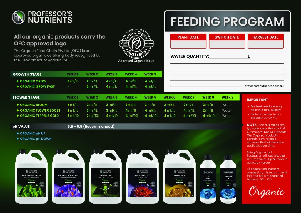 Organic Based Feed Chart - Professor's Nutrients